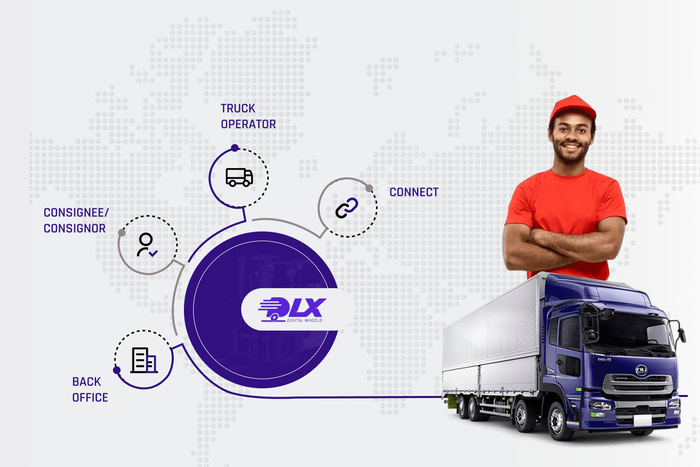 DLX Logistics